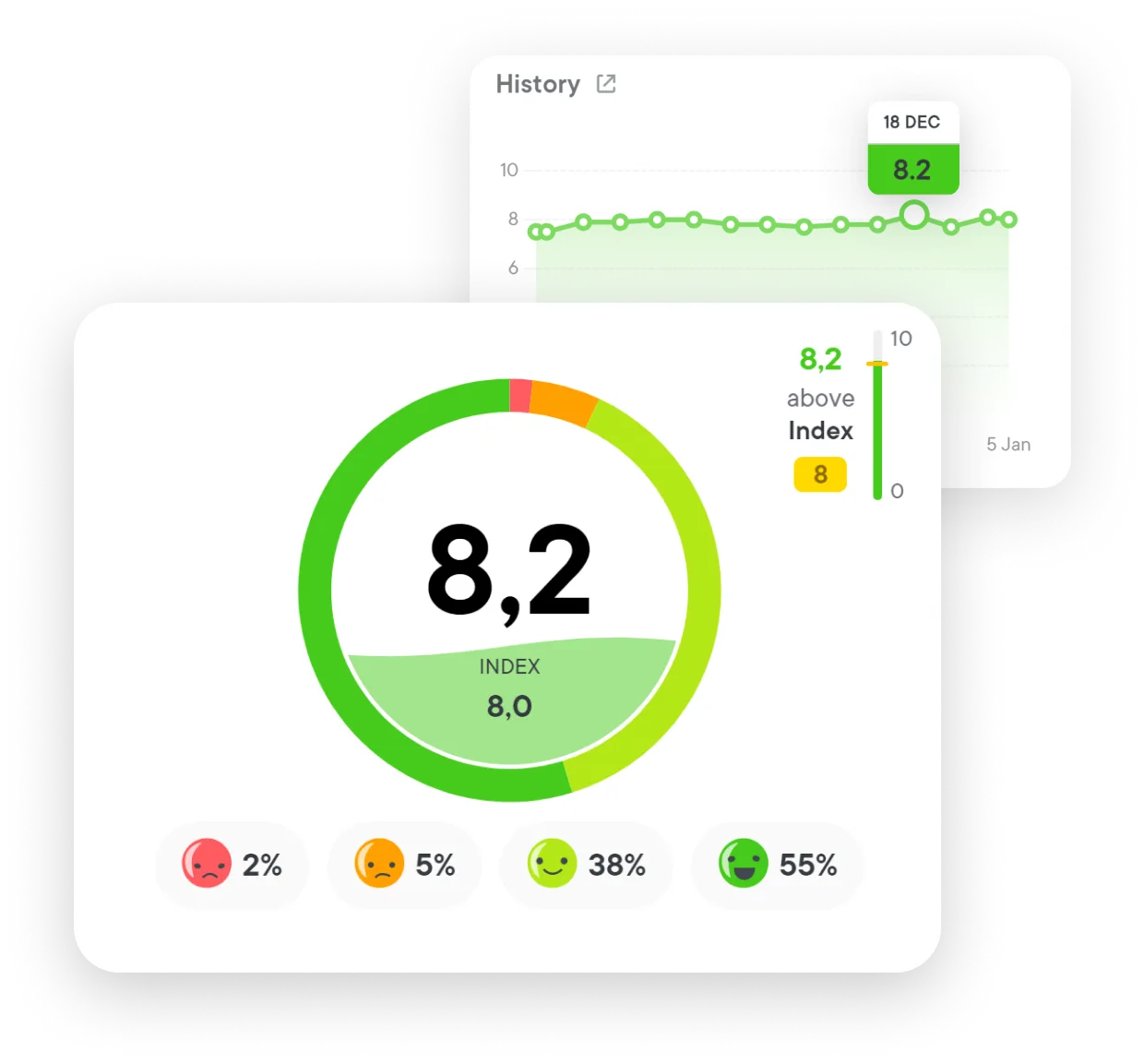 Product | Winningtemp Employee Engagement Plaform